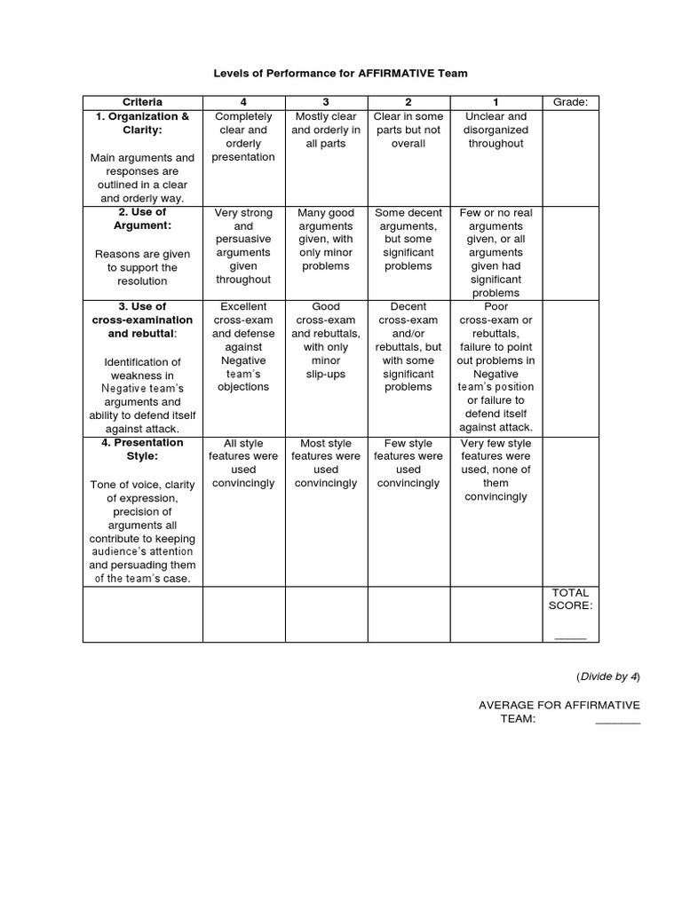 Levels of Performance For AFFIRMATIVE Team Criteria 4 3 2 1 1 ...