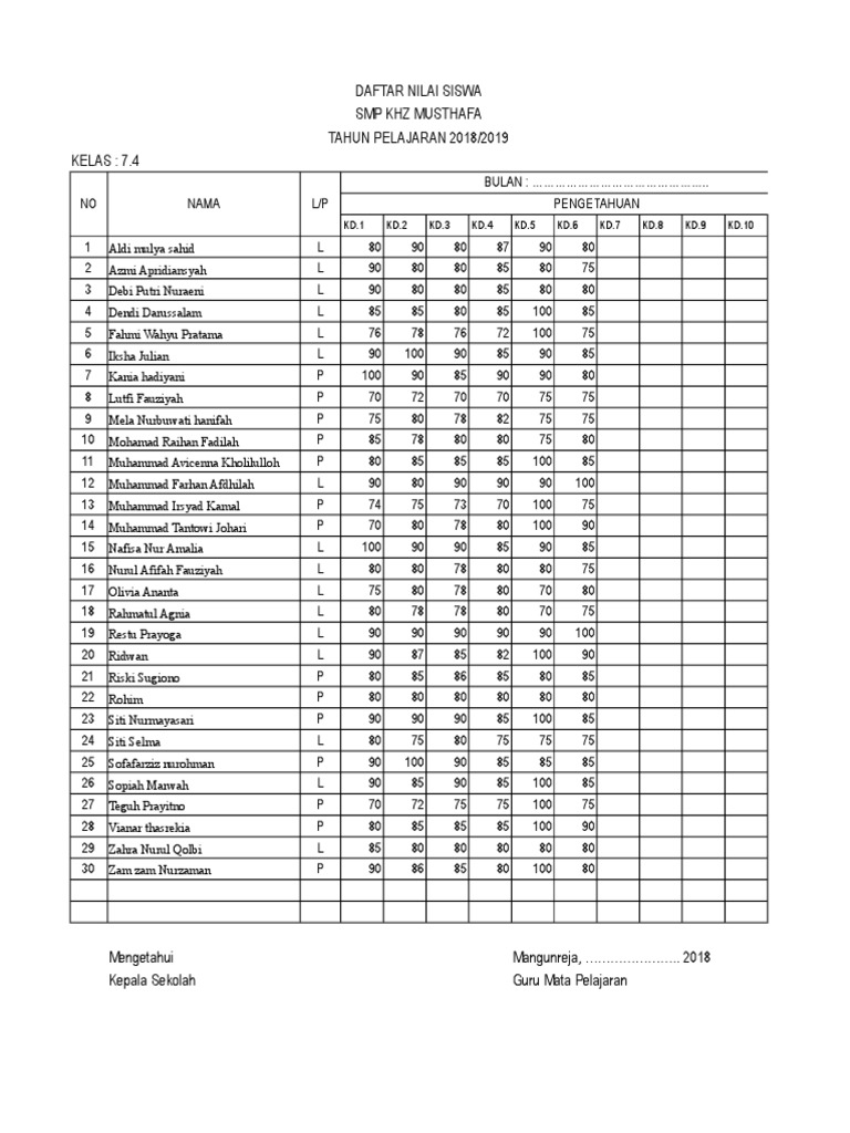 Daftar Nilai Siswa SMP KHZ Musthafa TAHUN PELAJARAN 2018/2019 KELAS: 7. ...