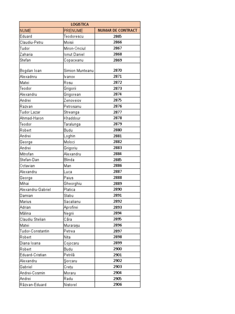 Employee Contract List | PDF