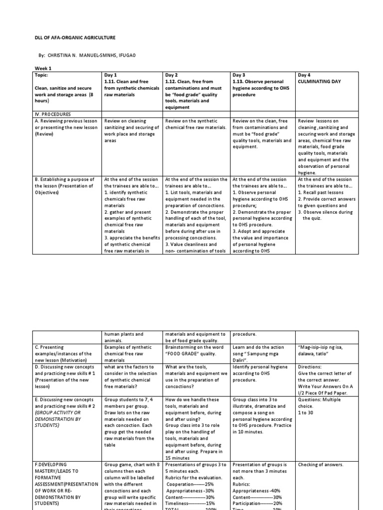 Weekly Daily Lesson Log in Organic Agriculture | PDF | Hygiene | Rubric ...