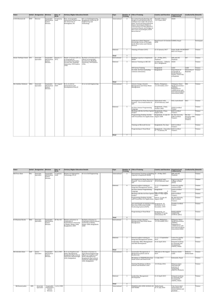 GIS Professionals Training Info 20191006 v2 Updated | PDF | Esri ...
