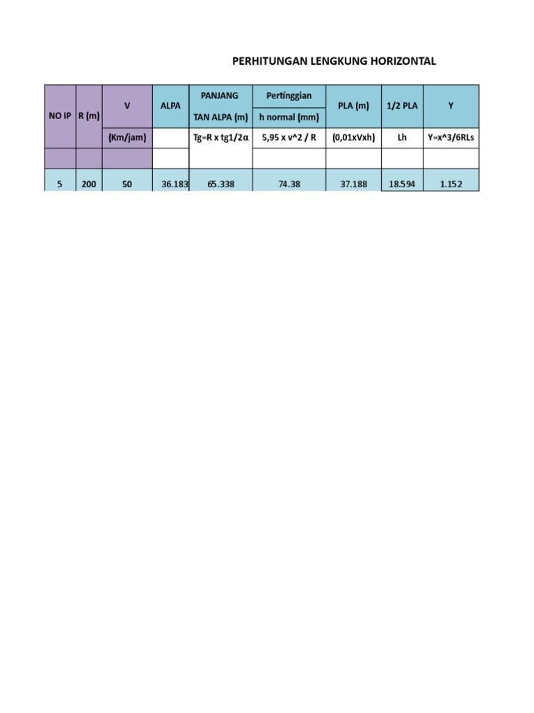Perhitungan Lengkung Horizontal Jalan Rel | PDF | Metode & Bahan Ajar ...
