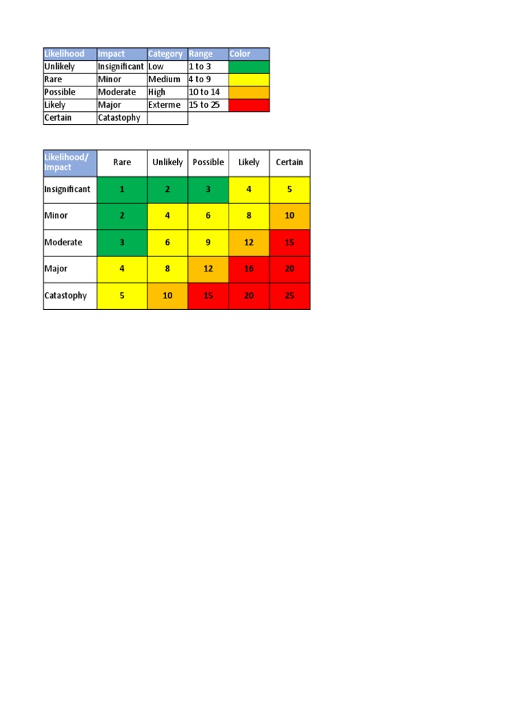 Quality Risk Assessment | PDF | Procurement | Invoice
