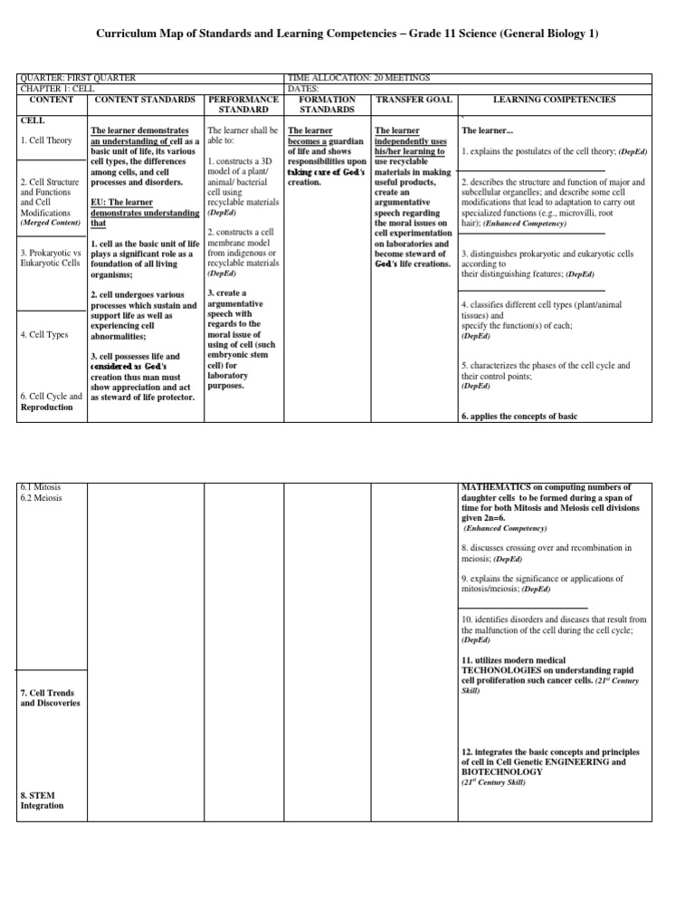 Curriculum Map - Shs Genbio | PDF | Meiosis | Cell (Biology)
