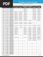 Kelly Pipe Chart (Updated) | PDF