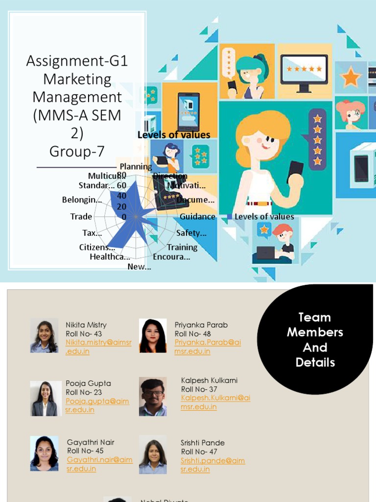 Assignment-G1 Marketing Management (Mms-A Sem 2) Group-7: Levels of ...