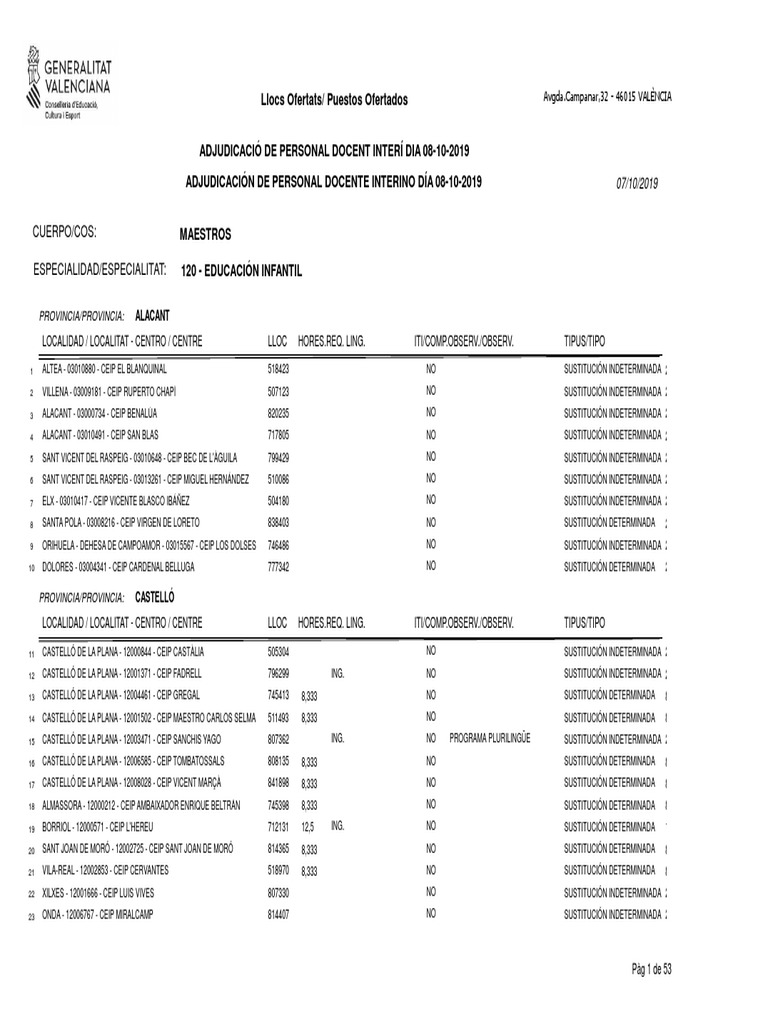 Pue Prov | PDF | Españoles | Aprendizaje