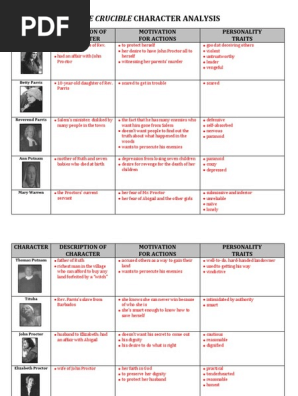 The Crucible Characters Giles Corey
