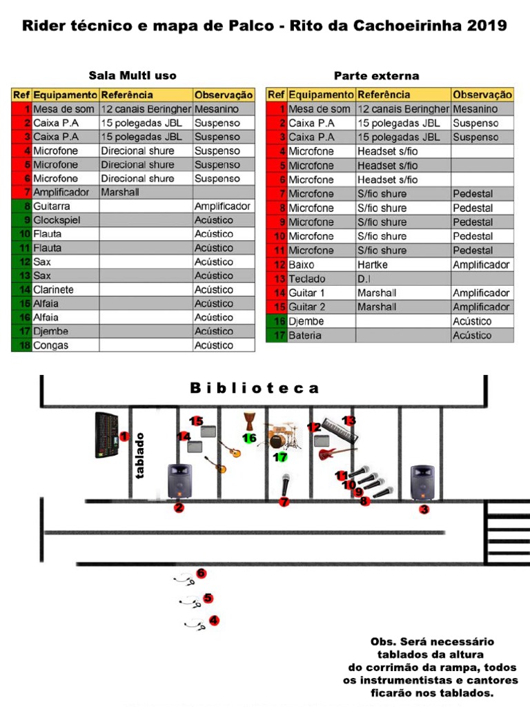 Rider Técnico PE | PDF