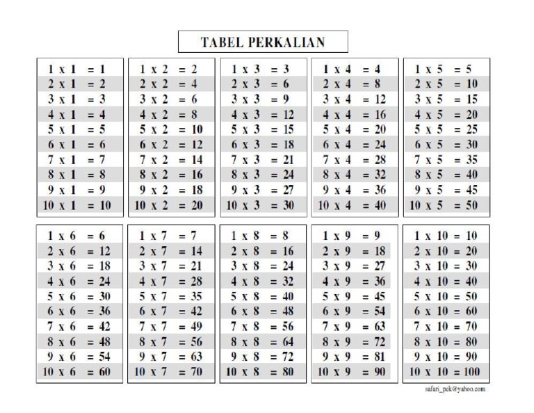 Tabel Perkalian | PDF