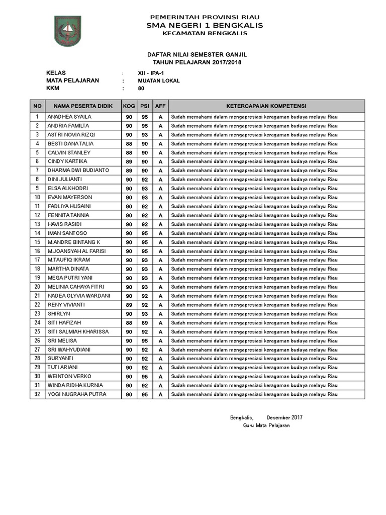 Daftar Nilai Kls Xii | PDF