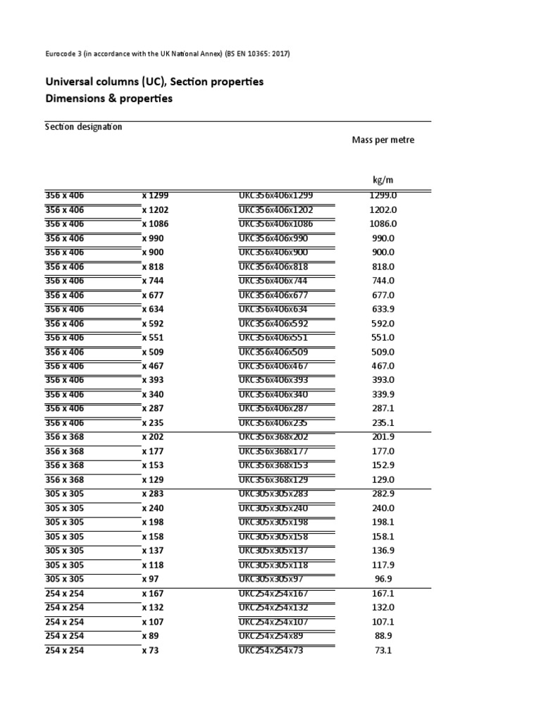 UKC | PDF | Continuum Mechanics | Solid Mechanics