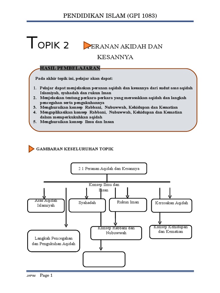 Topik 2 - Akidah | PDF | Agama & Spiritualitas