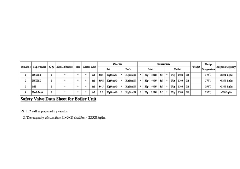 Safety Valve Data Sheet For Boiler Unit | PDF