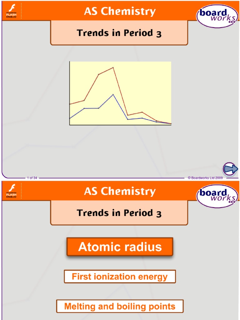 Trends in Period 3 | Download Free PDF | Ion | Periodic Table