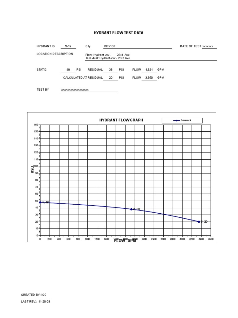 Xcell Spreadsheet Hydrant Flow Graph | PDF