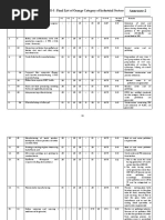 GPCB CPCB Category Wise List With GR | PDF | Chlorine | Fertilizer