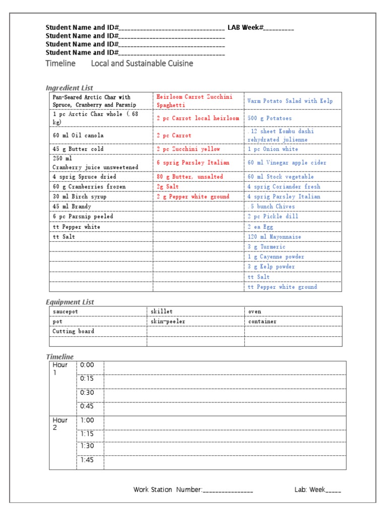 Timeline Local and Sustainable Cuisine: Ingredient List | PDF | Dill ...