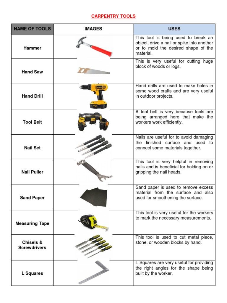 Name of Tools Images Uses | PDF | Plumbing | Wire