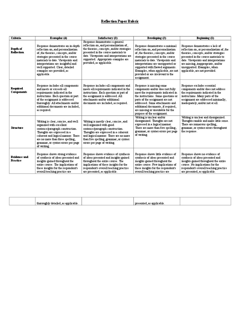 Reflection Paper Rubric: Criteria Exemplar (4) Satisfactory (3) Developing (2) Beginning | PDF ...