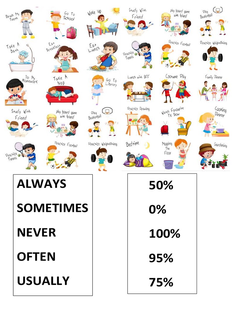 Always Sometimes Never Often Usually 50% 0% 100% 95% 75% | PDF