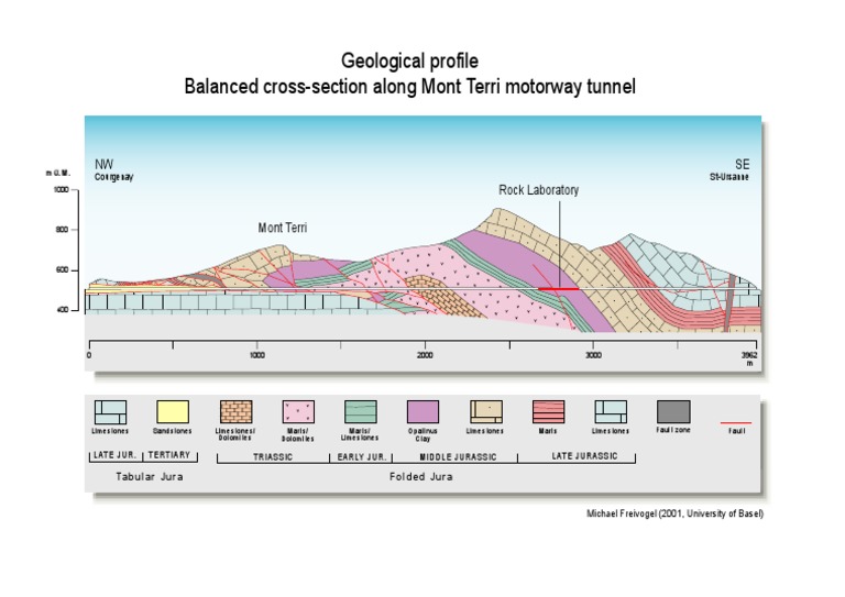 Geological Profile | PDF