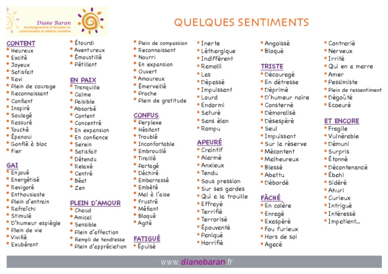 Liste Sentiments CNV PDF | PDF