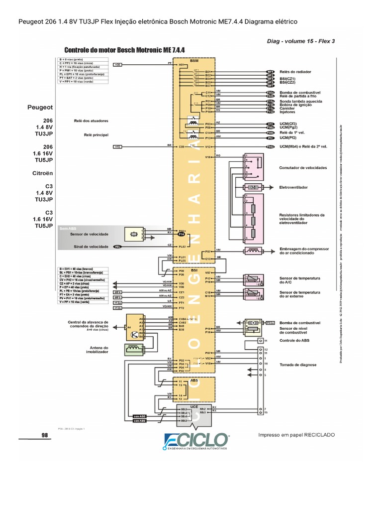 Diagrama elétrico do sistema de injeção eletrônica Bosch Motronic ME7.4 ...