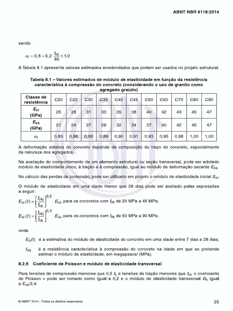NBR 6118 Tabelas - Impressão | PDF