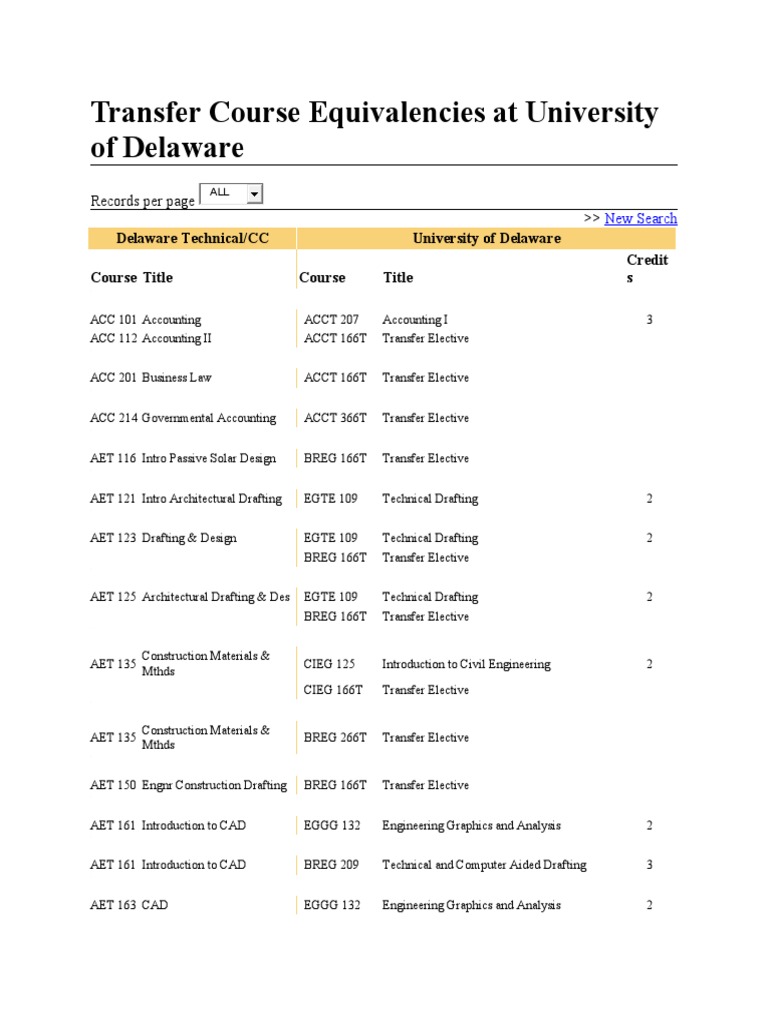 Transfer Course Equivalencies at University of Delaware | PDF ...