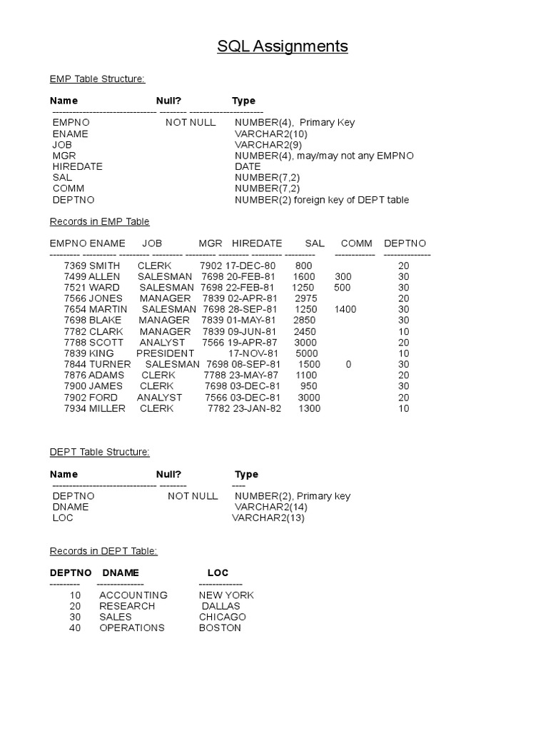DBMS Assignment | PDF | Information Retrieval | Data Management Software