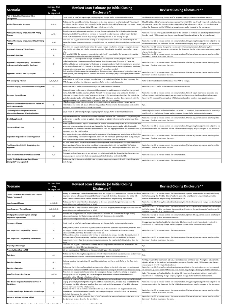 Trid Coc Matrix | PDF | Credit | Finance & Money Management