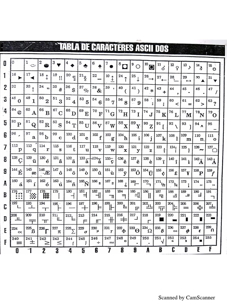 Tabla Ascii | PDF