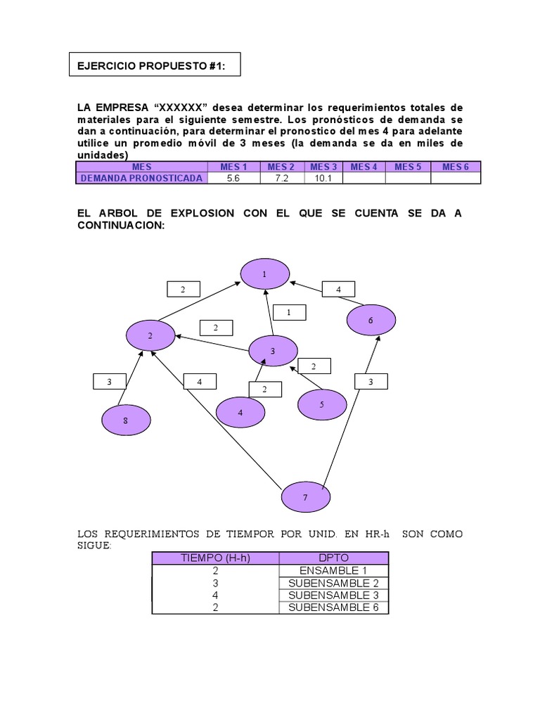 Problema Resuelto Gozinto | PDF | Inventario | Logística