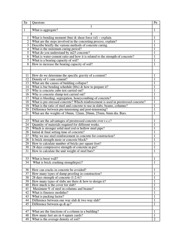 Civil Engineering Interview Questions | Download Free PDF | Beam ...