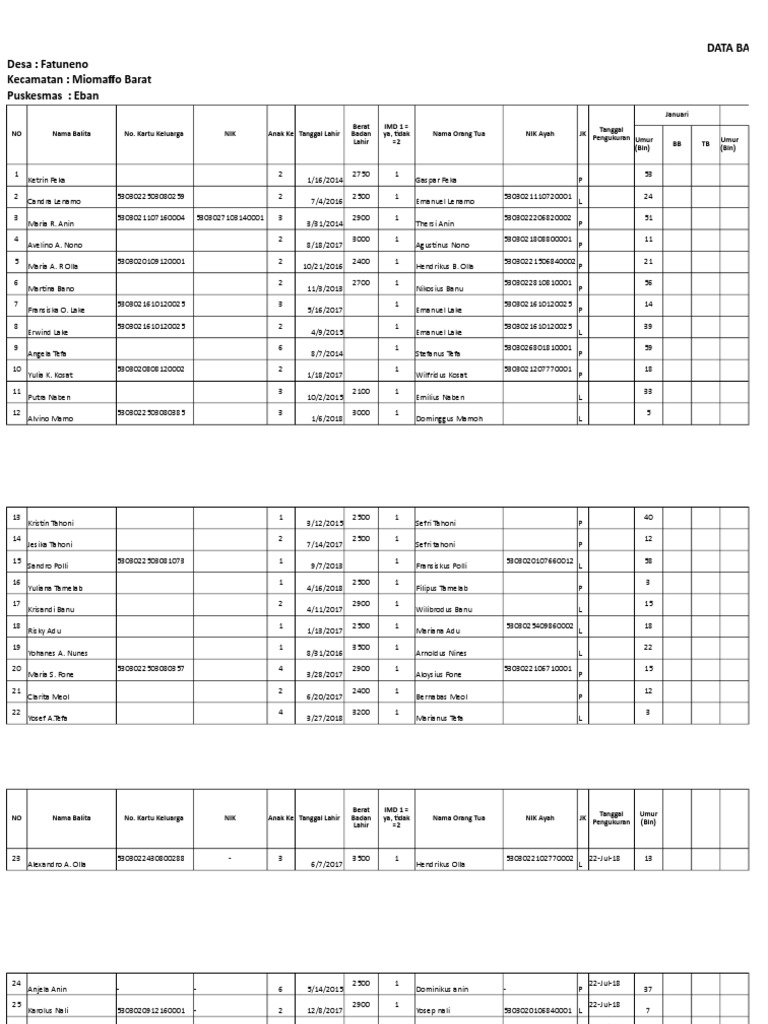 Data Stunting Pusk. Eban Baru 2018 | PDF