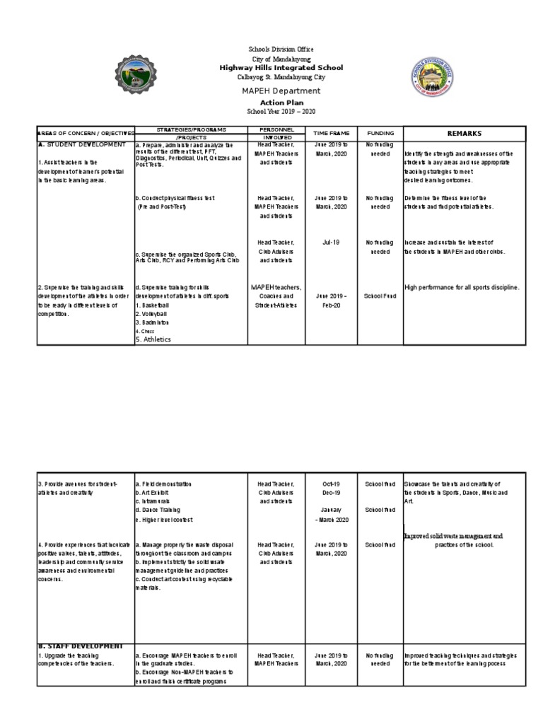 Action Plan in MAPEH 19-20 | PDF | Teachers | Classroom Management