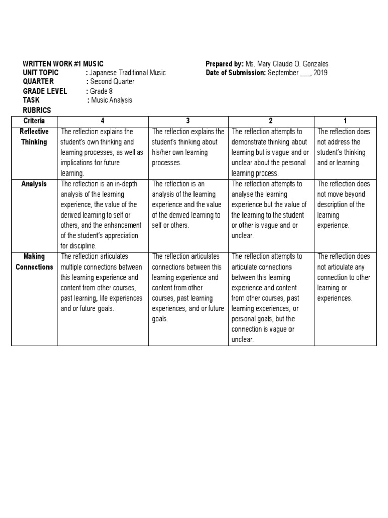 Performance Task | PDF | Rubric (Academic) | Essays