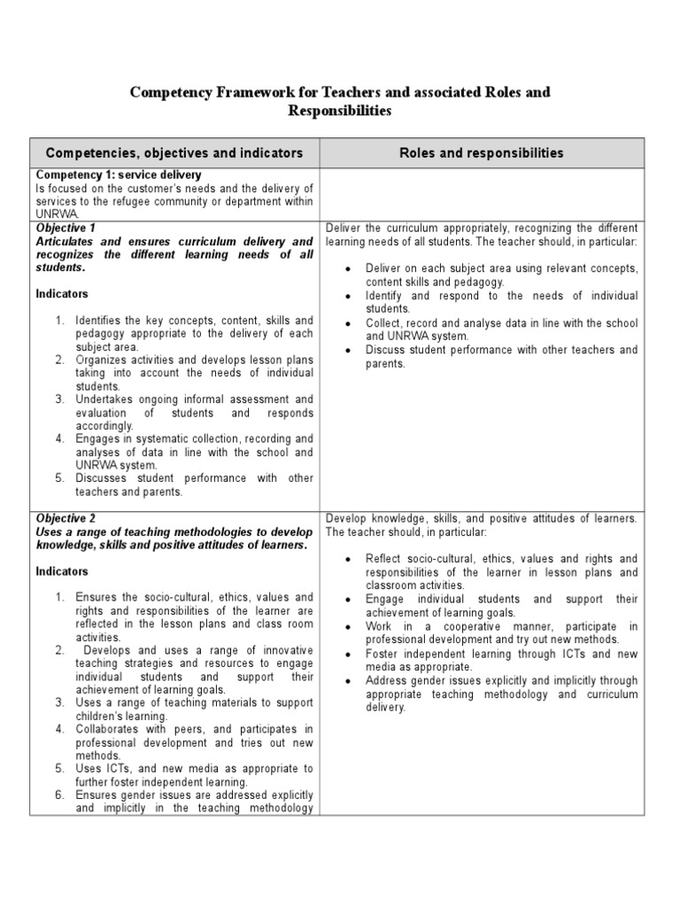 Teachers Objectives and Indicators | Download Free PDF | Lesson Plan ...