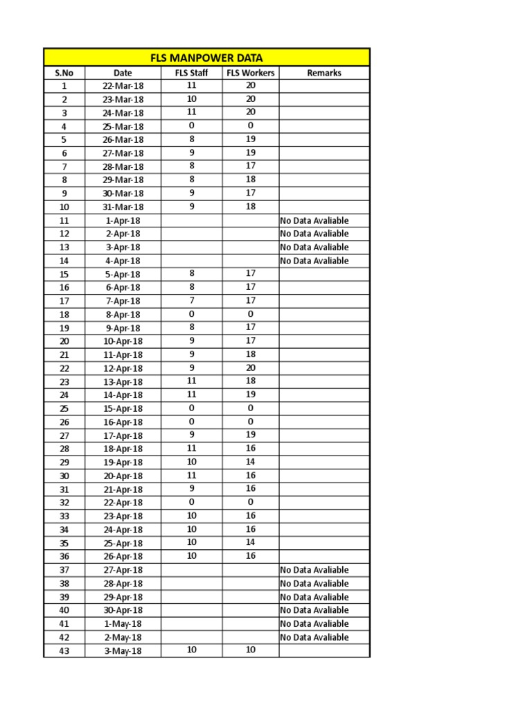 FLS Manpower Data Tracking | PDF