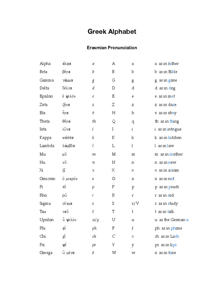 Alphabet (Erasmian) | PDF