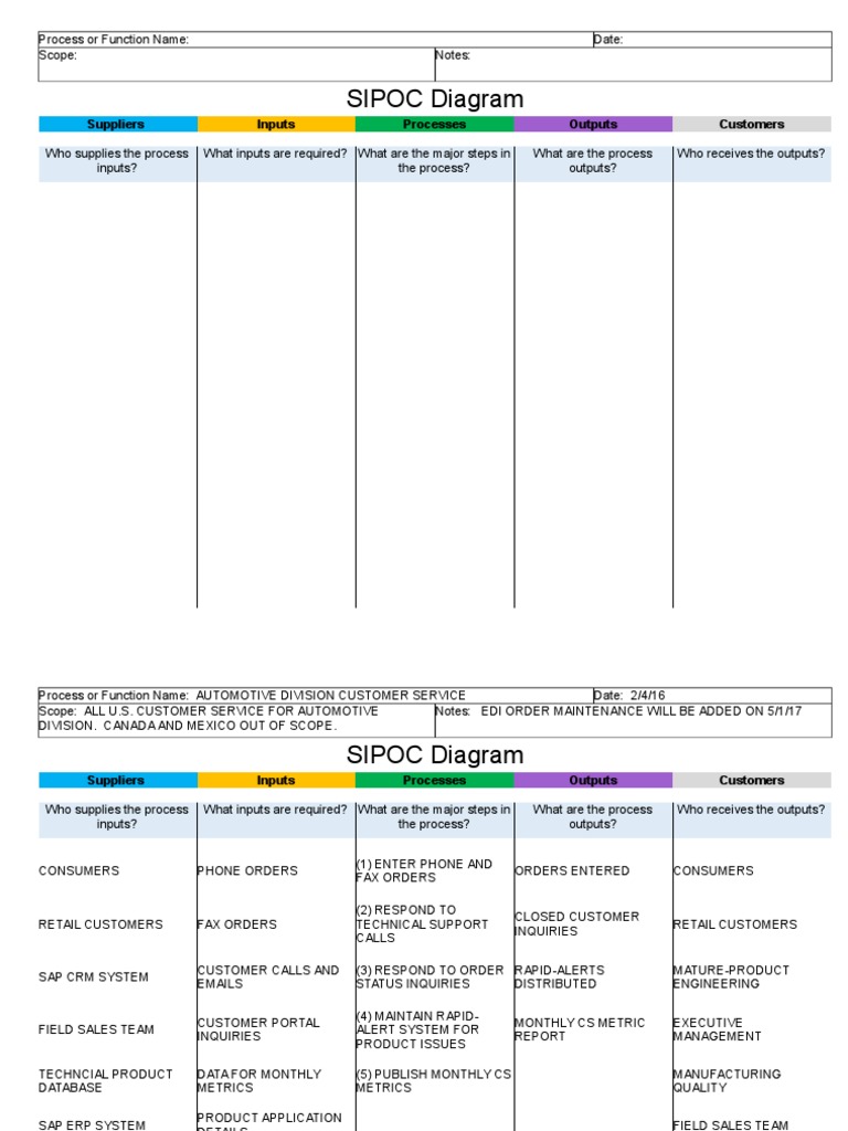 SIPOC Template | PDF | Sap Se | Customer