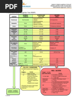 Aldrete's Scoring System | PDF | Health Sciences | Health Care