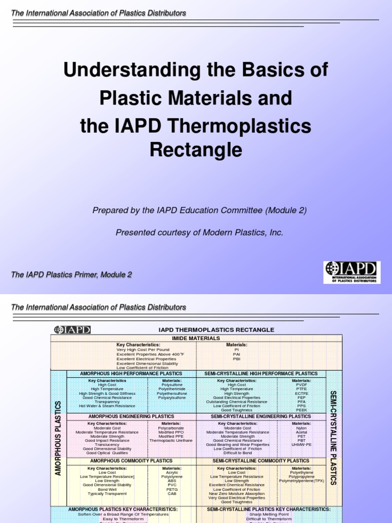 Understanding The Basics of Plastic Materials and The IAPD ...