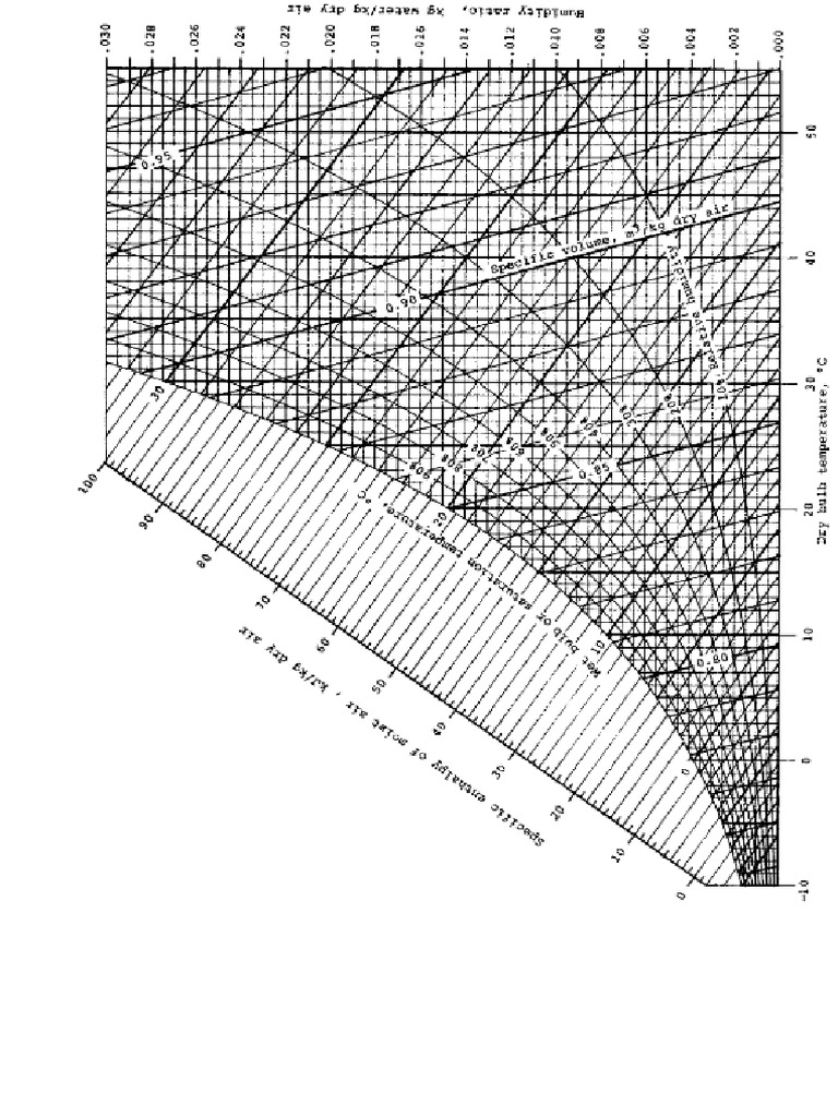 Tabel Psikometrik | PDF