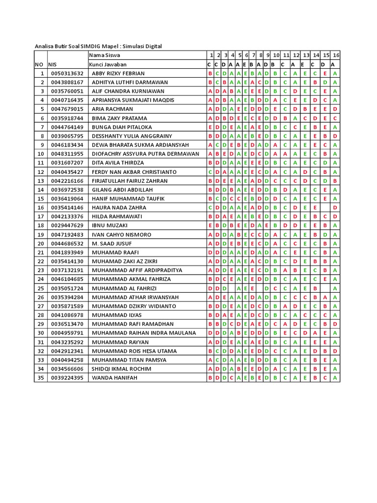 Nilai SIMDIG Kelas XMM1 | PDF