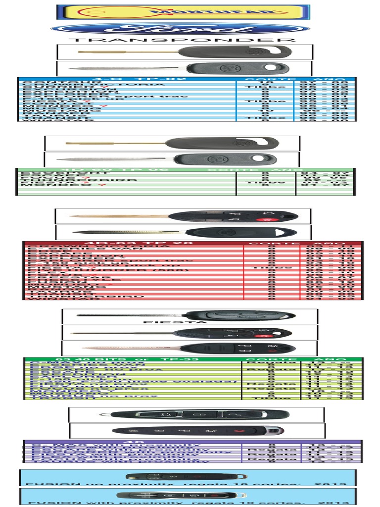 Ford Transponder | PDF | Ford Motor Company | Motor Vehicle ...