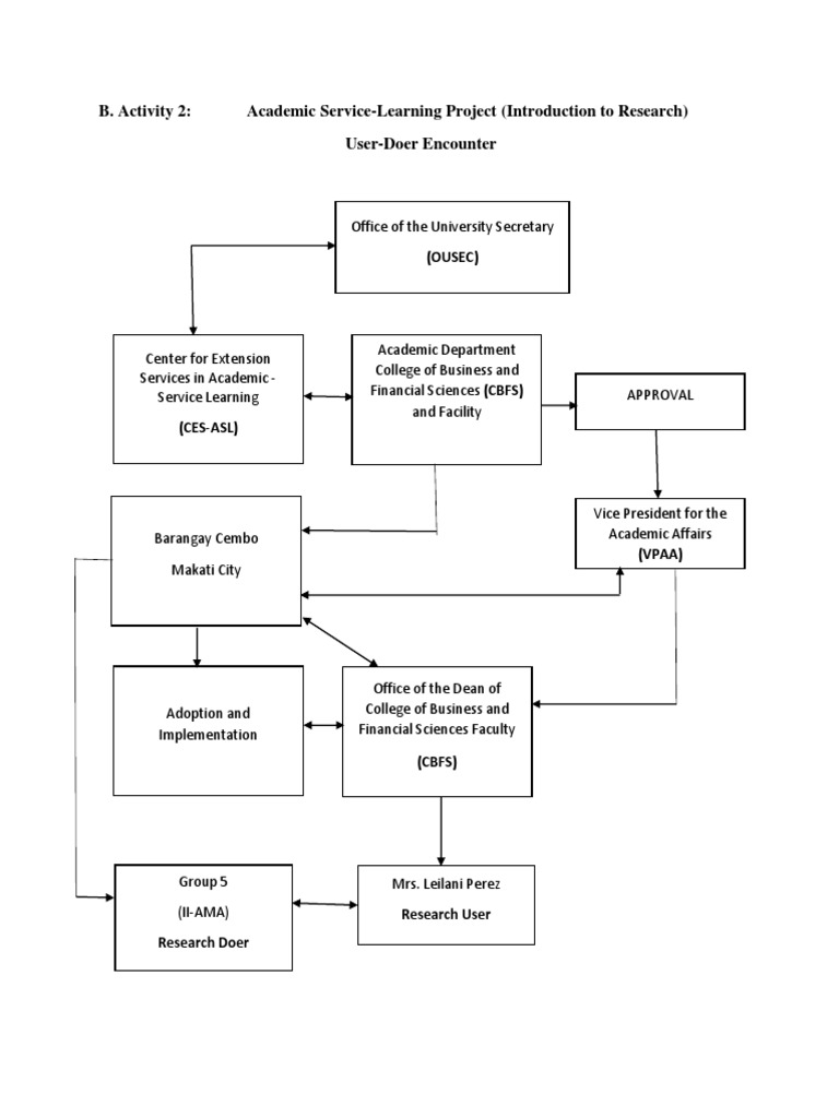 Academic Service-Learning Project Overview | PDF