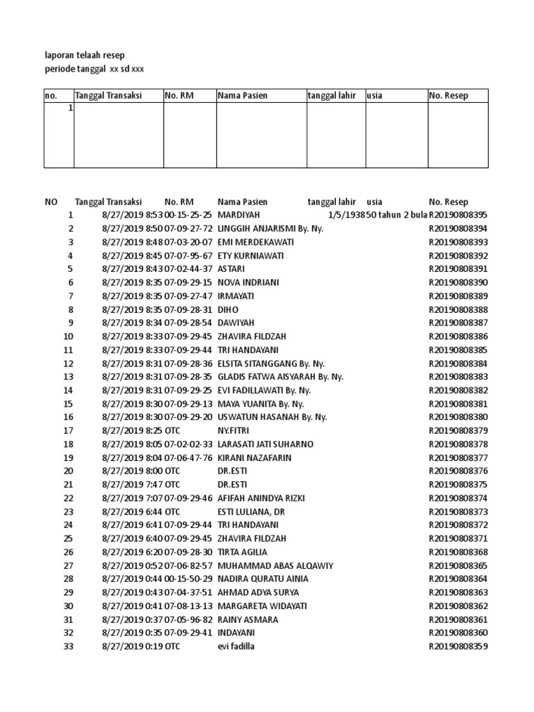 Format Laporan Telaah Resep | PDF