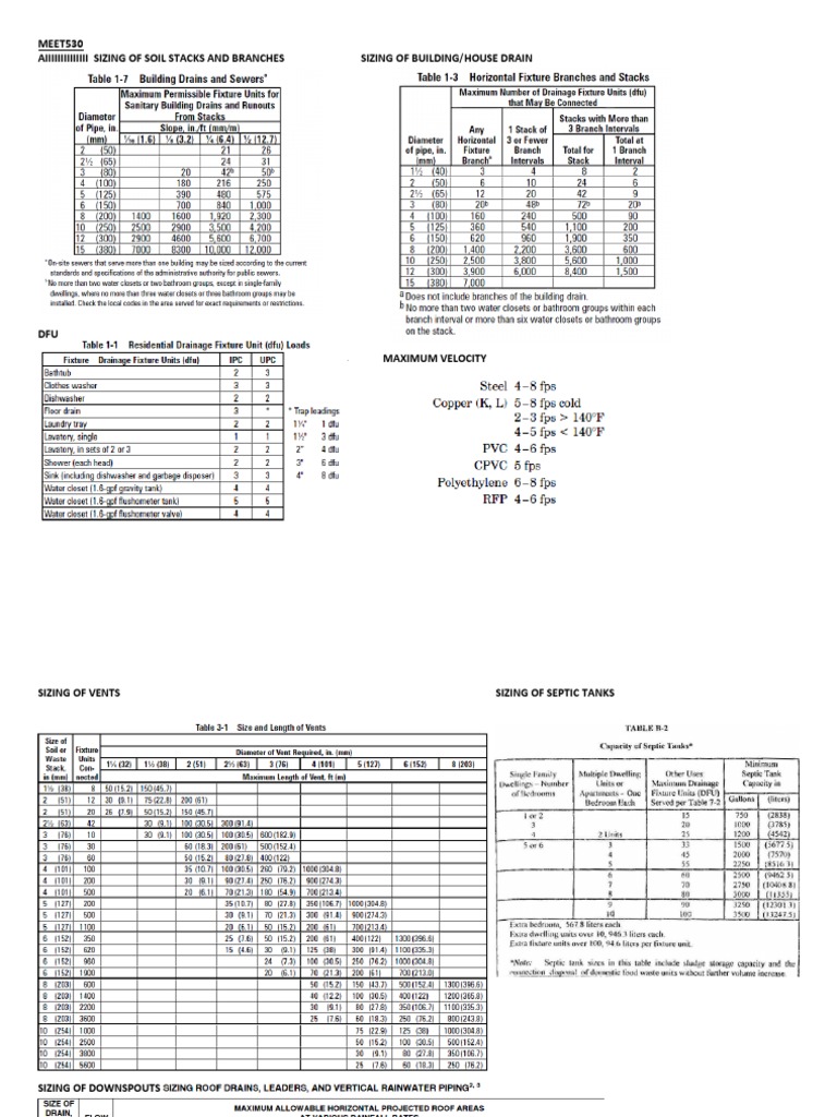 MEET530 Aiiiiiiiiiiiiii Sizing of Soil Stacks and Branches Sizing of ...